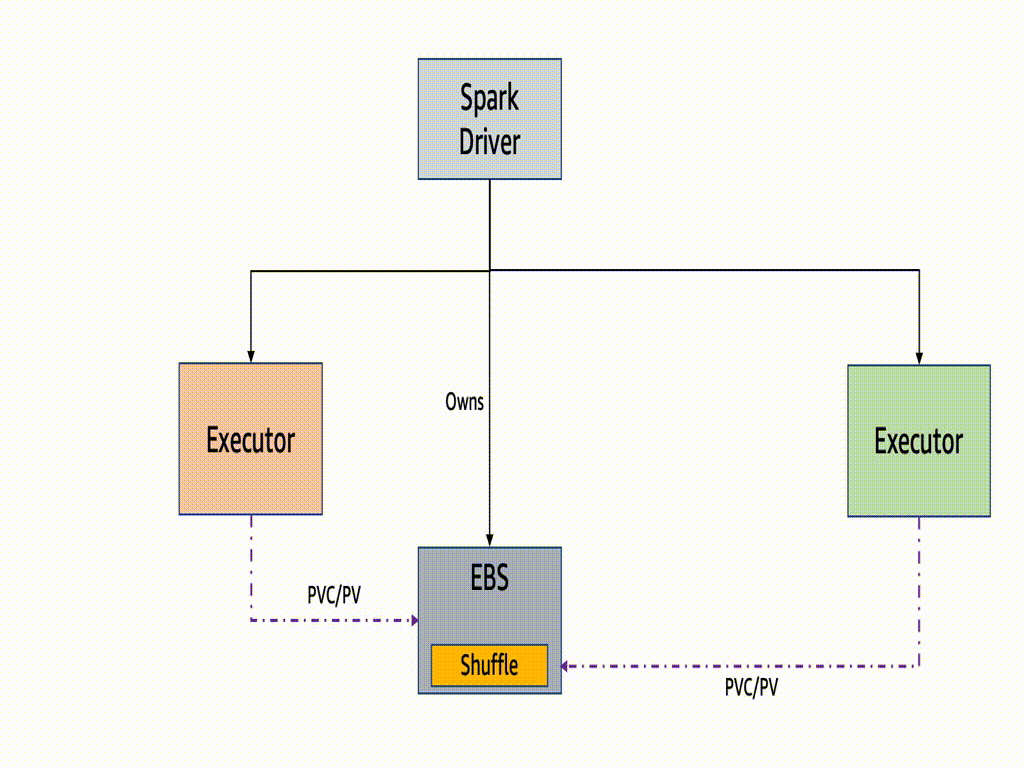 Cost Optimization using EC2 Spot Instances - EMR Containers Best ... Cost Optimization using EC2 Spot Instances - EMR Containers Best ...