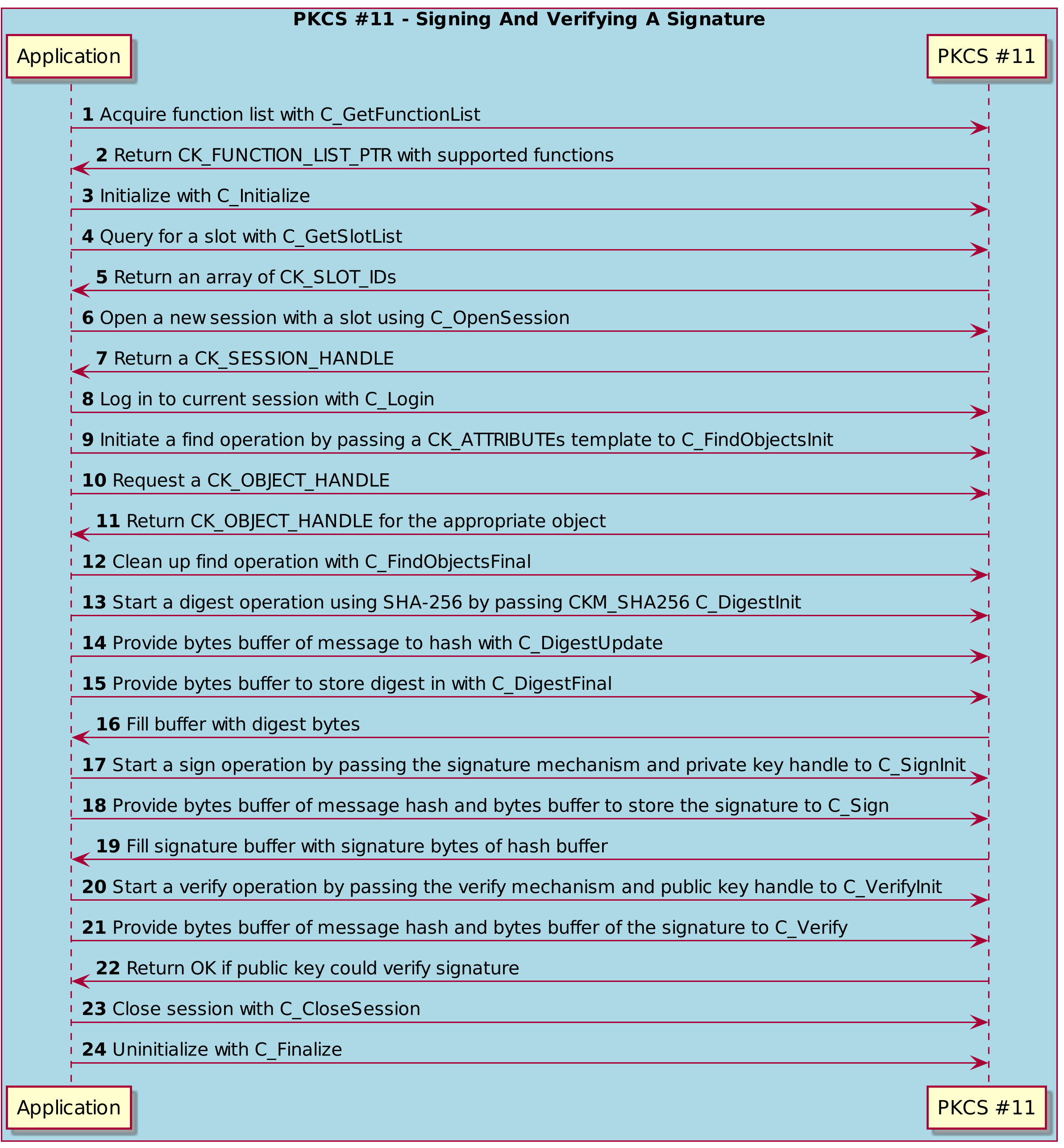 AWS IoT Device SDK C: corePKCS11 AWS IoT Device SDK C: corePKCS11